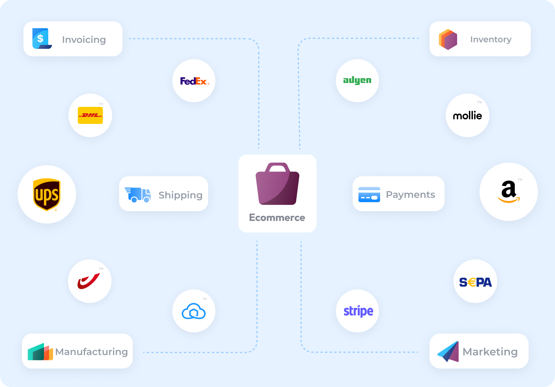 Odoo ecommerce | Best Odoo Ecommerce Theme Odoo ecommerce | Best Odoo Ecommerce Theme